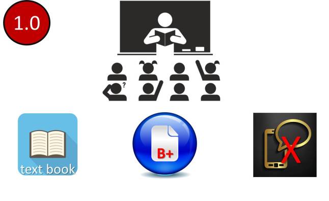 Education 3.0 | educateria