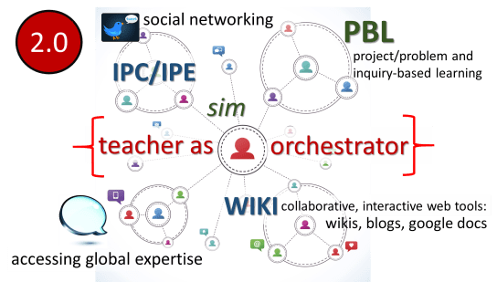 Education 3.0 | educateria