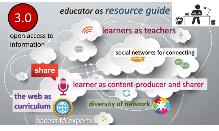 Education 3.0 | educateria